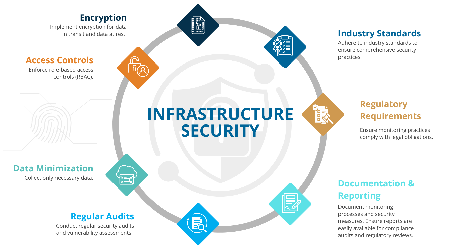 4 Pillars of Modern IT Infrastructure Management