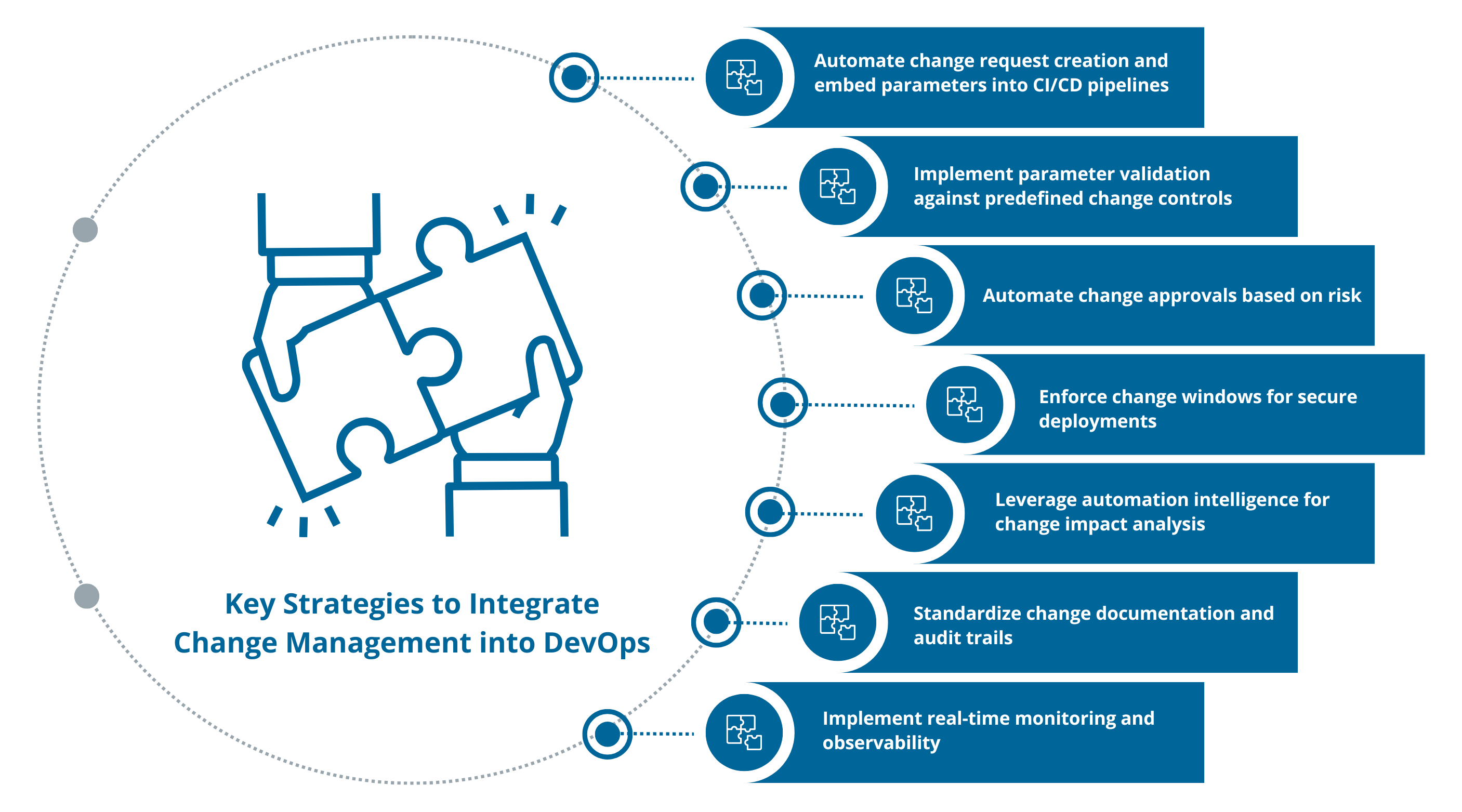Integrate Change Management into DevOps & CI/CD Pipelines