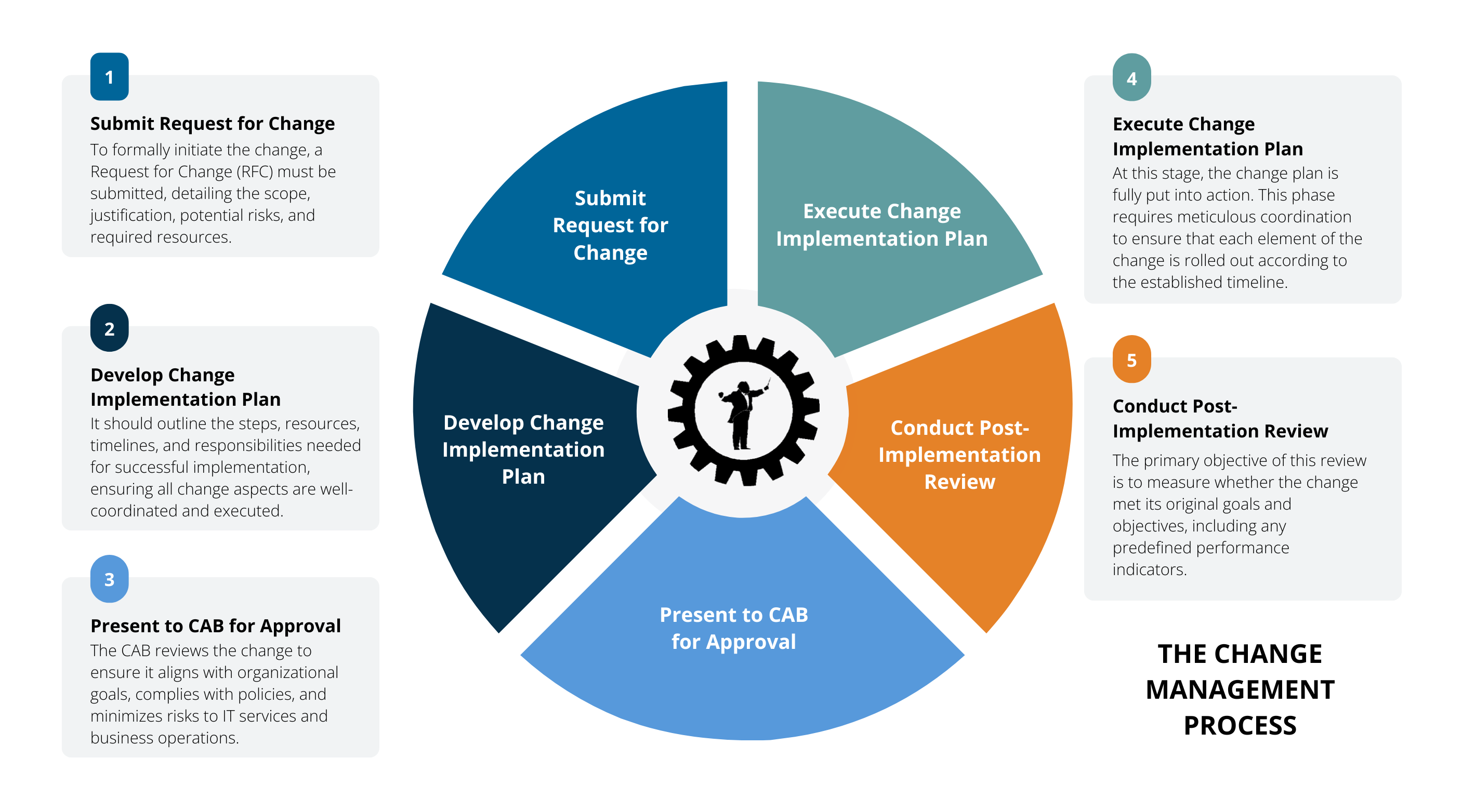 Change Management Overview for Modern Organizations