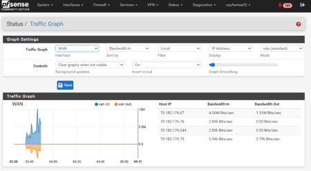 Maximizing Security and Performance with pfSense