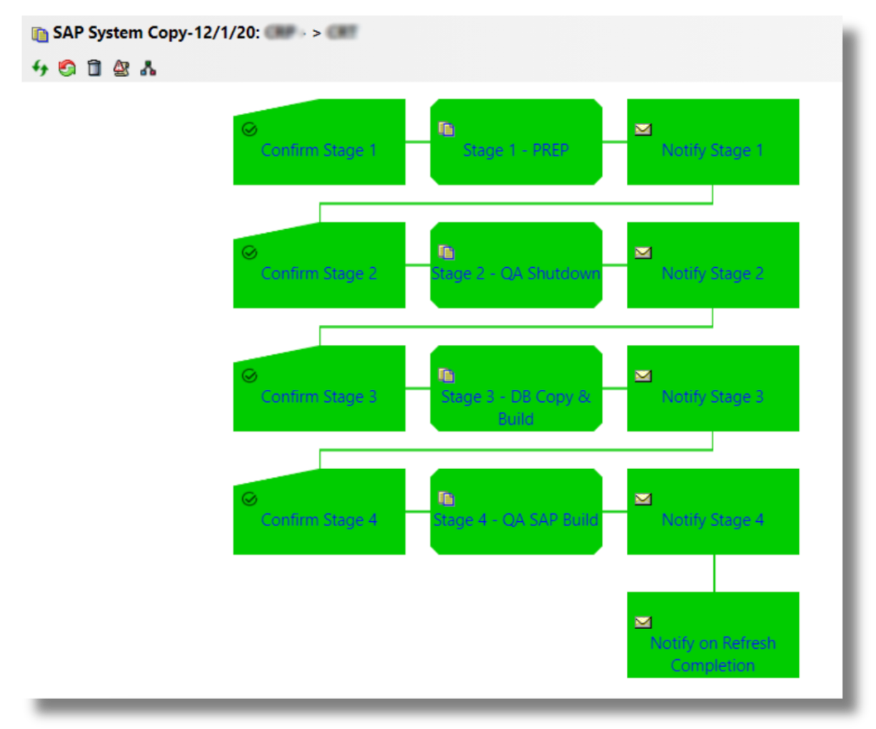 SAP System Refresh Automation