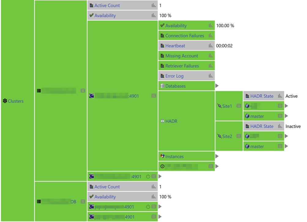Advanced Monitoring for Cluster Environments