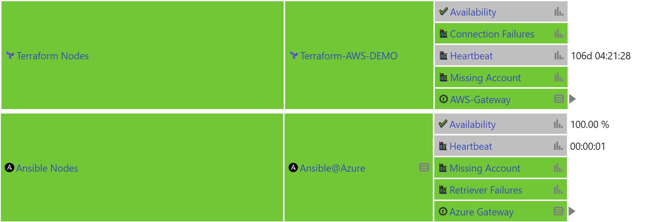 Advanced Monitoring for Cluster Environments