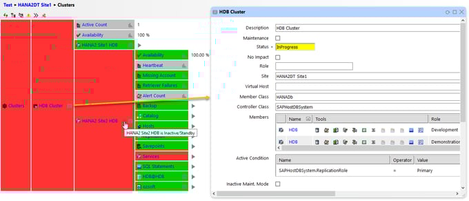 Advanced Monitoring for Cluster Environments