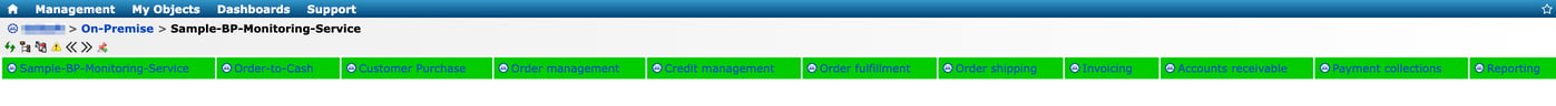 Understanding Enterprise Integration