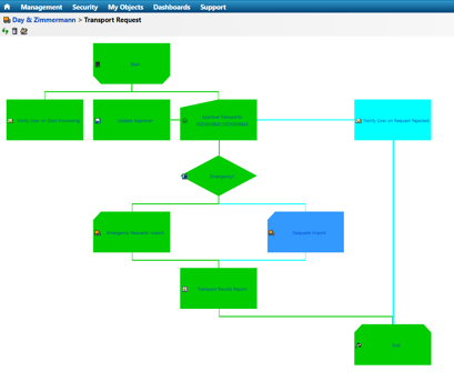 Day & Zimmermann Transforms SAP Operations with IT-Conductor ChAI