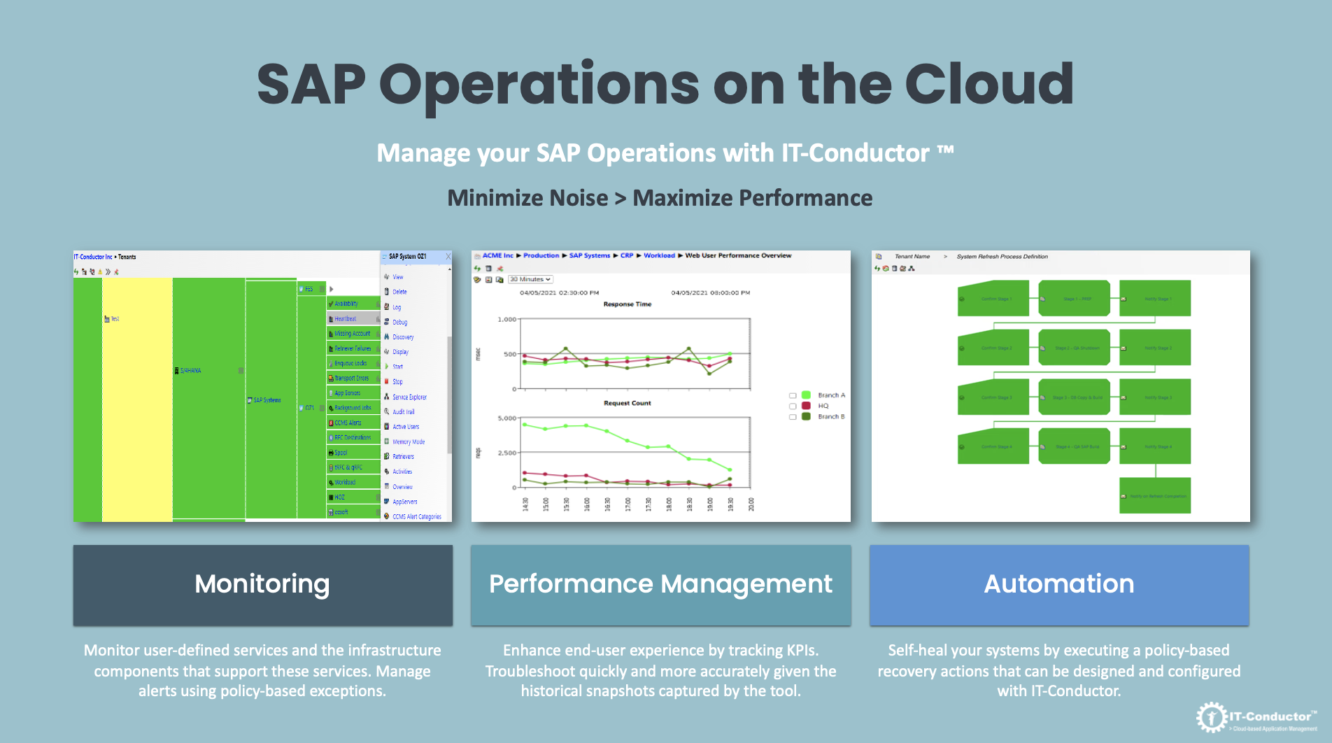 SAP IT Operations Automation on the Cloud